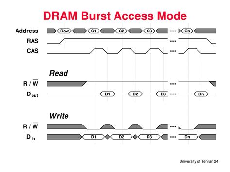 Ppt Interface Design Dram Modules Powerpoint Presentation Free Download Id1724263