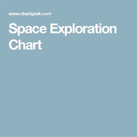 Space Exploration Chart