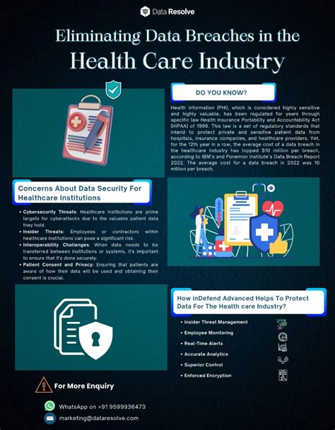 Data Resolve Technologies On Linkedin Dlp Datasecurity Dataprotection Dataprotectioncheck