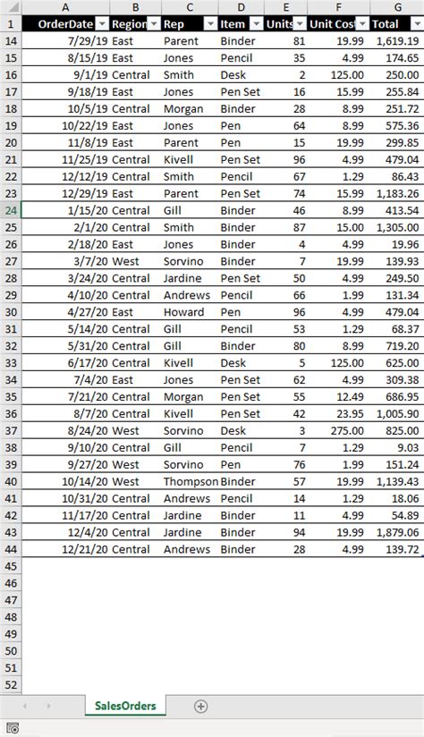 Using The Data Below Use Excel To Create The