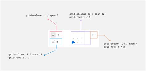 The CSS Behind Figma