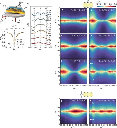 Six Fold Anisotropy In The Orbital Fflo State A Schematic Of A