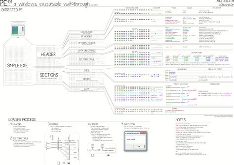 C Change Exe With Hexeditor Stack Overflow