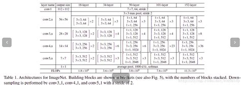 Resnet 18实现cifar 10图像分类 Pytorchresnet18对cifar10分类 Csdn博客
