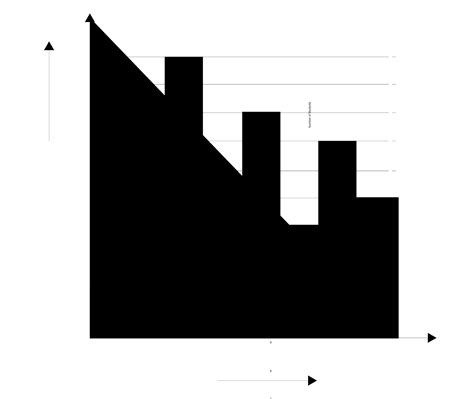 Question Directions The Histogram Shows The Marks Obtained By 45 Question Directions The Histogram Shows The Marks Obtained By 45