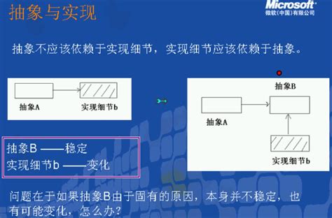 23种设计模式——7bridge桥接器（结构型模式）