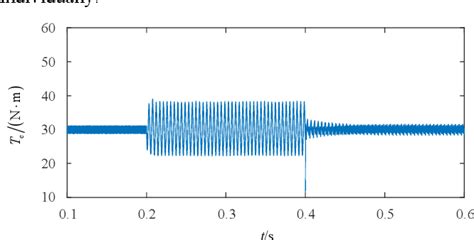 Figure 10 From Fault Tolerant Control Strategy Based On Quasi
