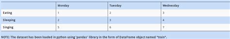 Solutions For Skill Test Python For Data Science