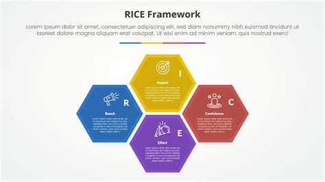 육각형 구조의 슬라이드 프리젠 테이션을위한 Rice 스코어링 모델 프레임 워크 인포 그래픽 개념 평면 스타일의 4 점 목록이있는 중앙에 원형 사이클 개념에 대한 스톡 벡터