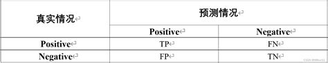 【模式识别9】python计算目标检测iou、tp、fp、fn、precision、recall指标目标检测中常用的python函数有哪些 【模式识别9】python计算目标检测iou、tp、fp、fn、precision、recall指标目标检测中常用的python函数有哪些