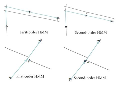 demonstration of several map matching cases a map matching results