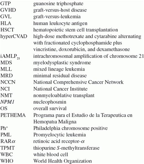 Acute Leukemias Basicmedical Key