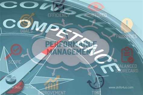 Competency Based Performance Management