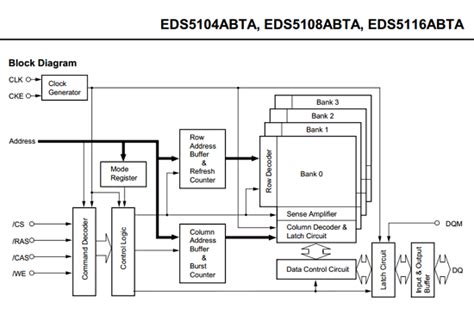 64k 8192 words x 8 bits sram datasheet 64k 8192 words x 8 bits