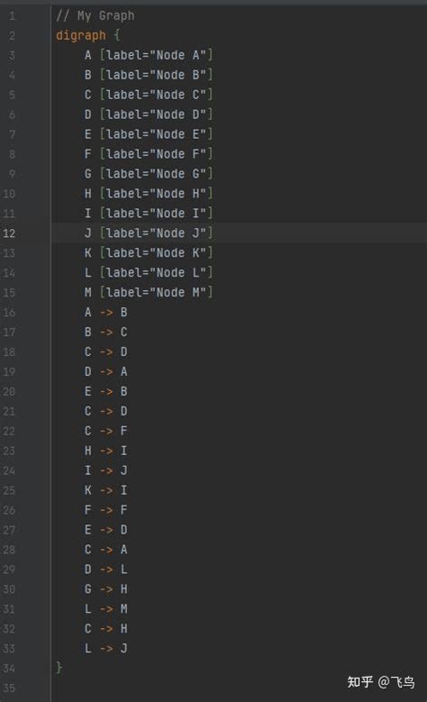 Python程序11：用graphviz画一个关系图 知乎