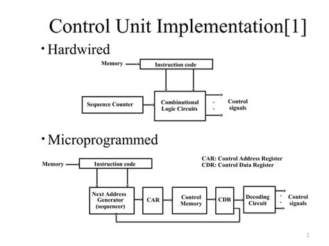 Bsc Cs Ii U 32 Basic Computer Programming And Micro Programmed Control