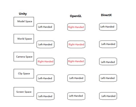 Rendering Graphics Pipeline Overview Qinranys Homepage