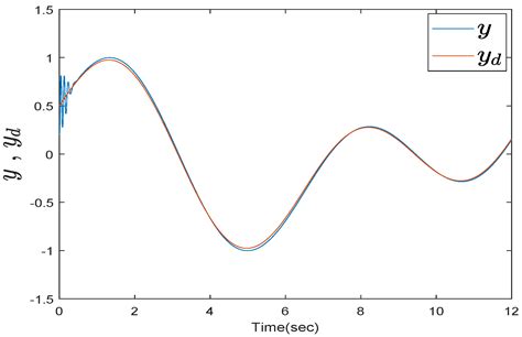 Event Triggered Adaptive Neural Network Tracking Control With Dynamic