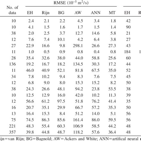Pdf A Machine Learning Approach To Modeling Sediment Transport