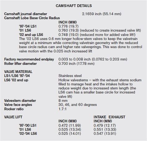 Gen III 3 LS Engine Basics Getting Started LS Engine DIY