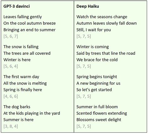 Haiku Examples 5 7 5 Haiku Examples 5 7 5