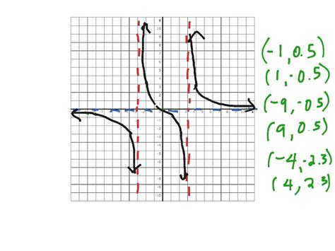 Aim Assignment 38 7 Rational Functions Showme