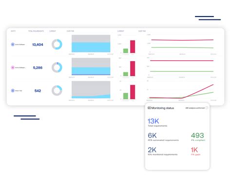 Continuous Control Monitoring Cypago