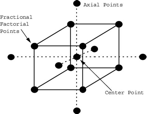 Figure 1 From Vapor Cdcl 2 — Optimization And Screening Experiments For An All Dry Chloride
