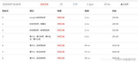 C实现excel风格数据排序 Csdn博客