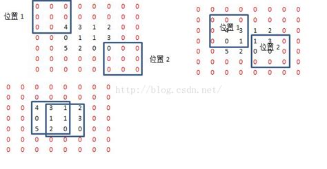 matlab中conv 的详细用法 哔哩哔哩