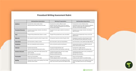 Developing Procedural Writing Skills Unit Plan Year And Year Unit Plan Teach Starter