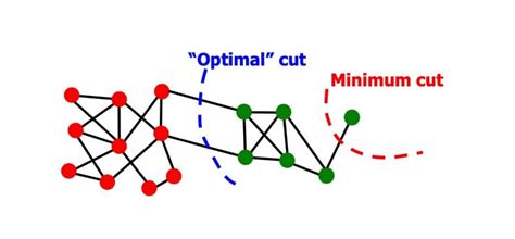 层次聚类hierarchical Clustering 郑之杰的个人网站
