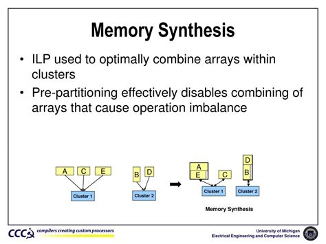 Ppt Automatic Synthesis Of Customized Local Memories For Multicluster Application Accelerators