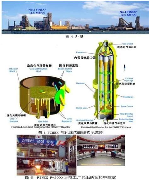 Finex熔融还原炼铁工艺 江苏省钢铁行业协会