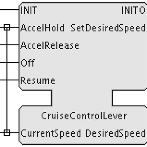 The Interface Of The Lever Function Block Download Scientific Diagram
