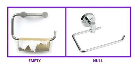 Outsystems Development Nullvsemptystring Datahandling Letsconnect