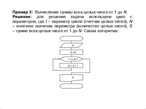 Основы алгоритмизации и программирование презентация онлайн
