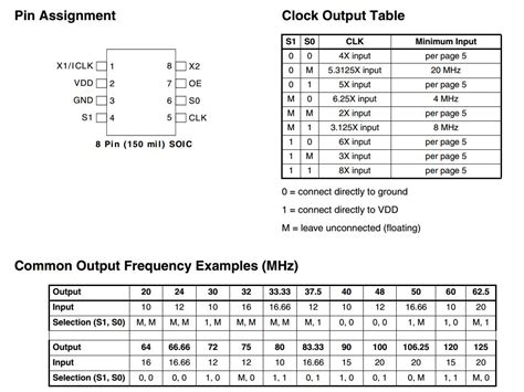 Ics501 Simple Frequency Multiplier