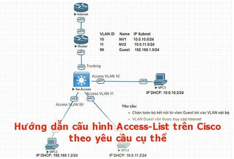 Hướng dẫn cấu hình Access List trên Cisco với Lab cụ thể