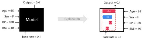 MLflow Extended PyTorch Integration Databricks Blog