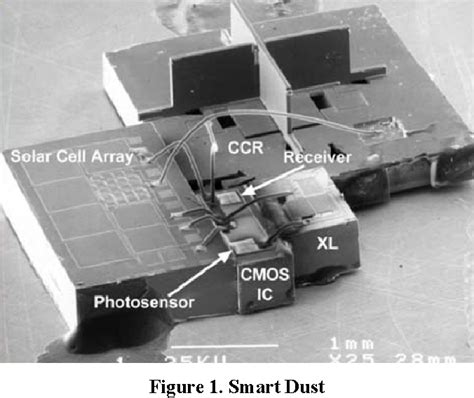 figure 1 from system on a chip design of self powered wireless sensor