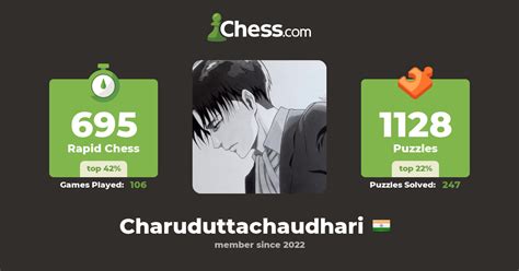 Charudutta Chaudhari Charuduttachaudhari Chess Profile