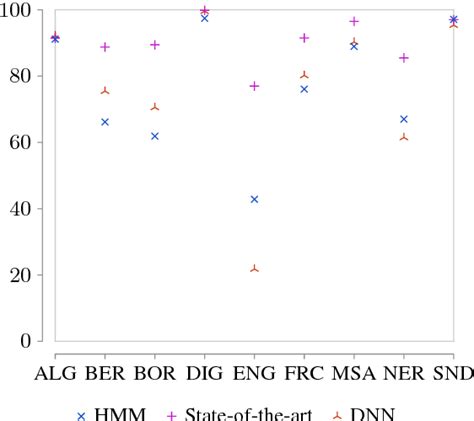 table 1 from a comparison of character neural language model and