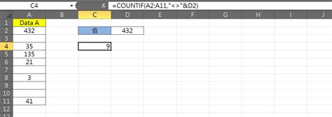 【教學】excel 中countif函數如何使用不等於符號？超簡單馬上學會！ Jafns Note