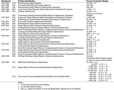 table 1 from how does the number of objective function evaluations