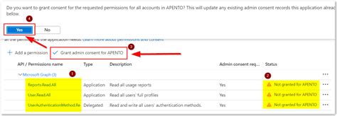 Prepopulate Mfa Phone Authentication Solution Msendpointmgr