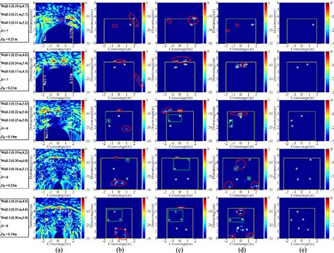 Figure From Multipath Ghost And Side Grating Lobe Suppression Based On Stacked Generative