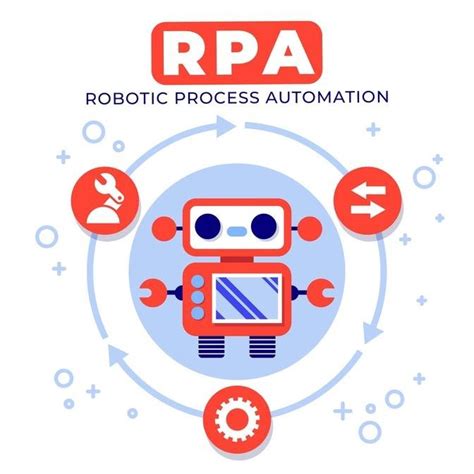 How Rpa Development Services Are Transforming Custom Software Development In Leading Software