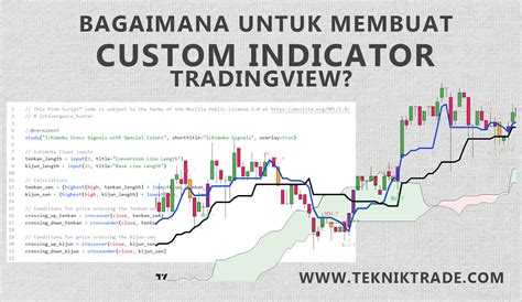 Bagaimana Untuk Membuat Custom Indicator Di Tradingview
