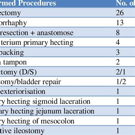 Lump In Abdomen Over Left Hypochondrium Download Scientific Diagram
